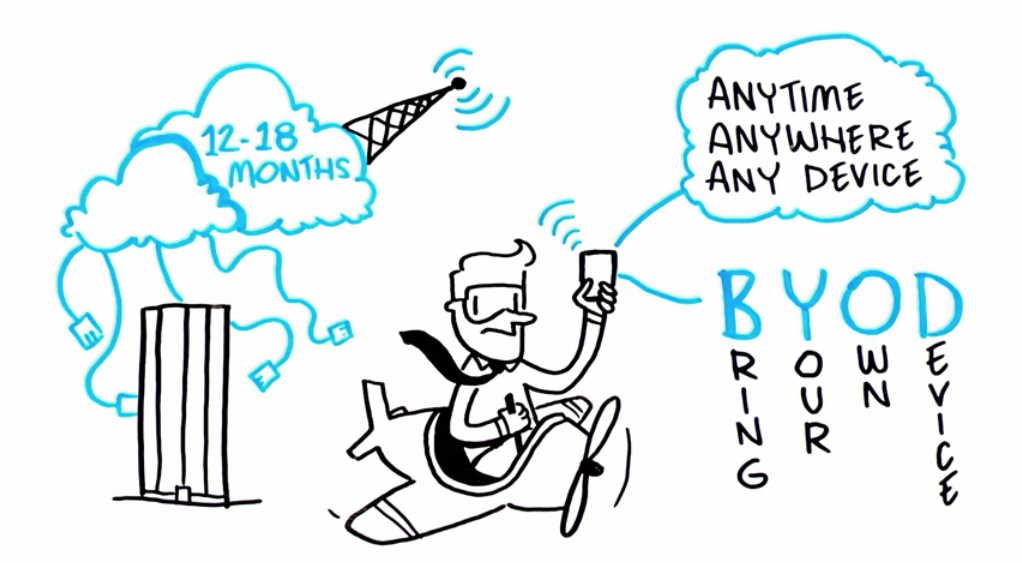 How HP Connected Backup helps mobile data protection | Cloud Direct