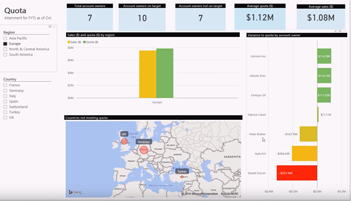 Understand Your Sales Performance With A Power BI Sales Dashboard