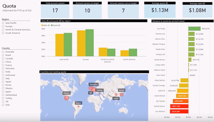 Understand Your Sales Performance With A Power BI Sales Dashboard