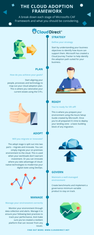 What is the Cloud Adoption Framework? | Cloud Direct