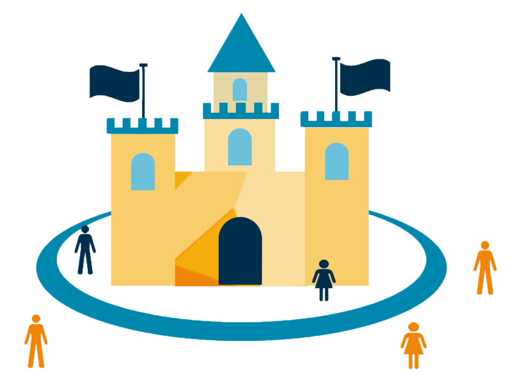 A beginner's guide to Zero Trust | Cloud Direct