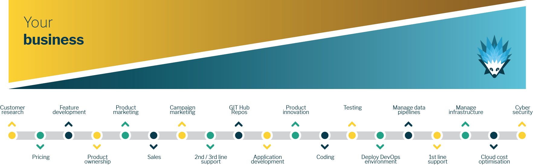 Grow your ISV with Microsoft Azure | ISV-on-Azure