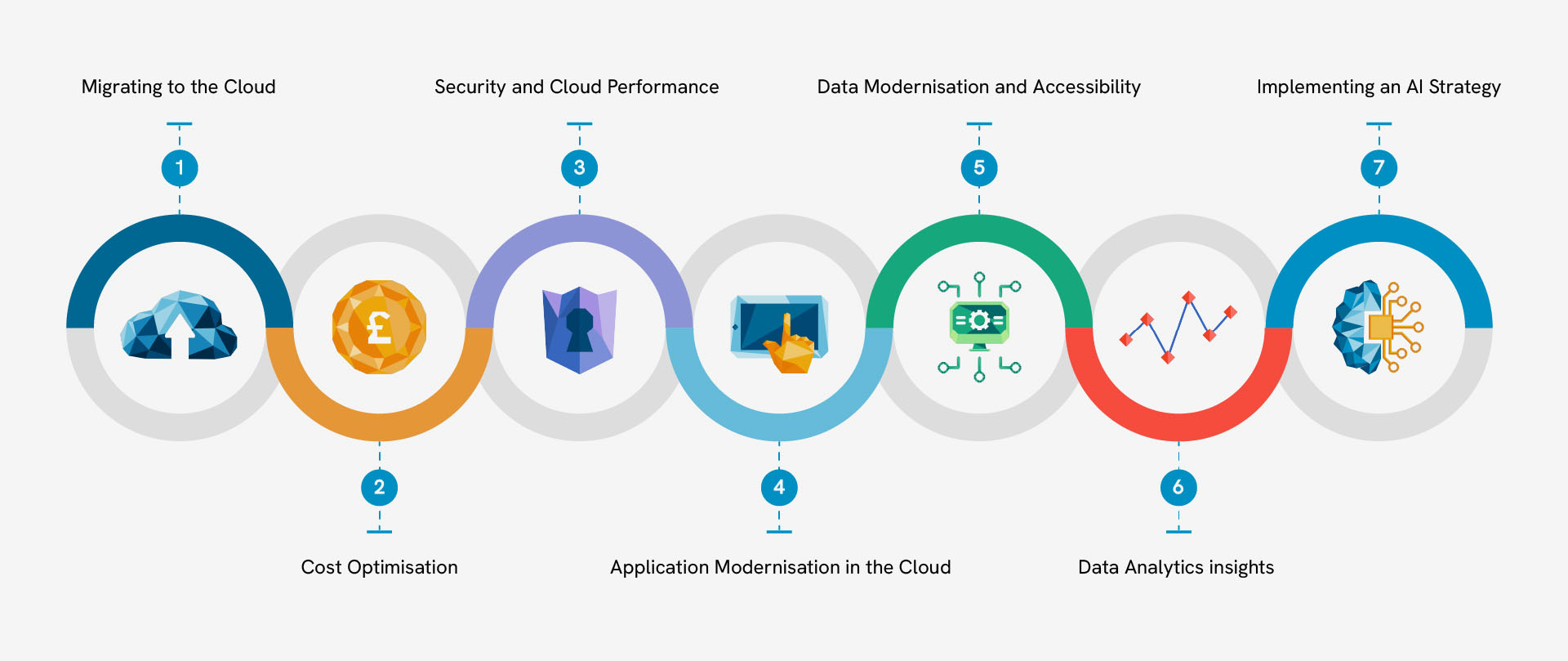 Cloud Direct | Azure Expert MSP | Microsoft Gold Partner